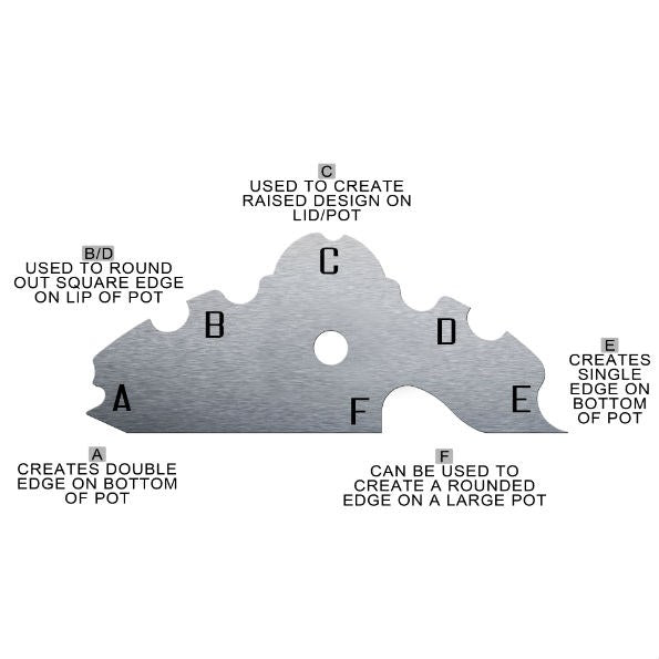 The Ultimate Edger – The Potter's Center